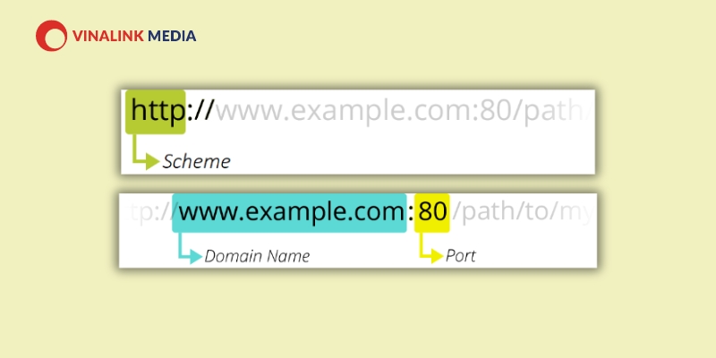 URL là gì? Cấu trúc, phân loại và cách tối ưu hóa đường dẫn URL - Vinalink