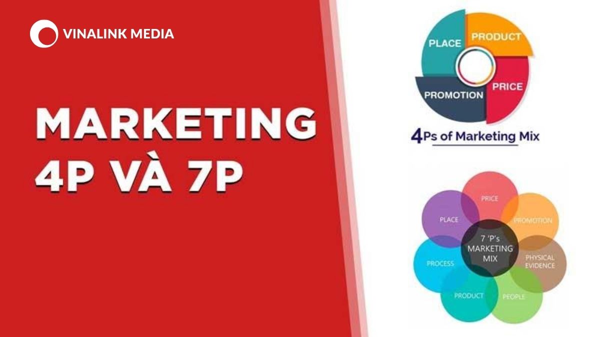 Marketing 4p và 7p: Hướng dẫn áp dụng thực tiễn cho SMEs