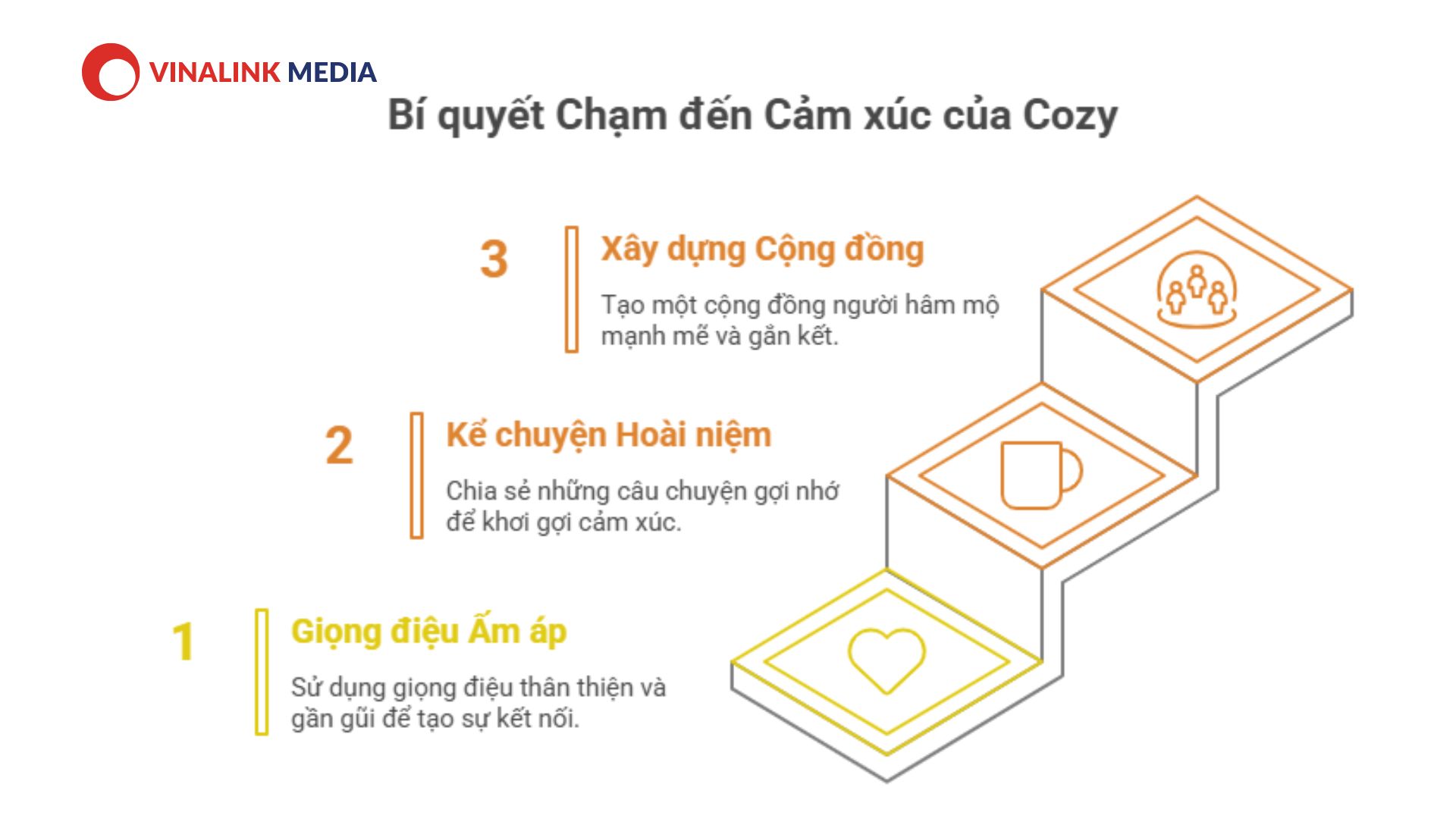 Chiến lược marketing của Cozy: Bí mật đằng sau sự thành công
